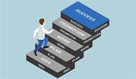 How To Restart Your Career At 30 40 Or 50 A Step By Step Guide