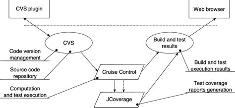 Integration Functionality Download Scientific Diagram