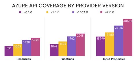 Azure Native Provider 20 Streamlined Expanded And More Powerful