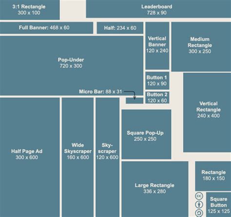 Display Ad Specs AdverSert