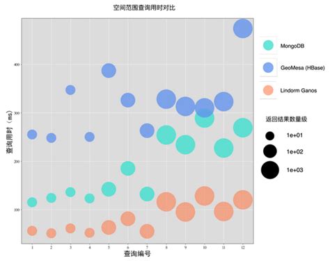 轨迹数据处理“小钢炮”，lindorm时空引擎ganos实测 知乎