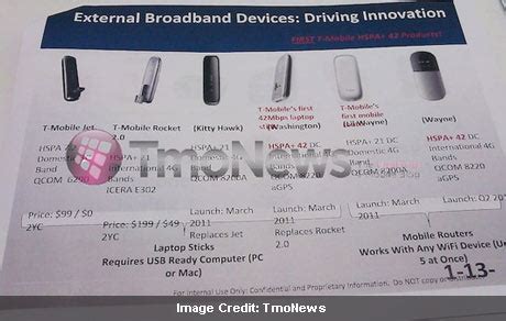 T Mobile To Offer HSPA USB Modem TechGadgets