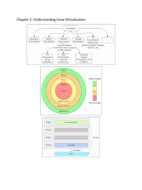 mastering kvm virtualization colorimages pdf