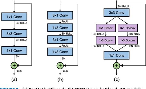 Figure 2 From Depth Wise Asymmetric Bottleneck With Point Wise Aggregation Decoder For Real Time