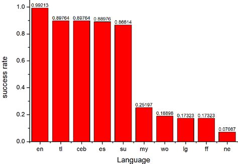 Figure 2 From Build Robust Qa System With Small Datasets Using Data