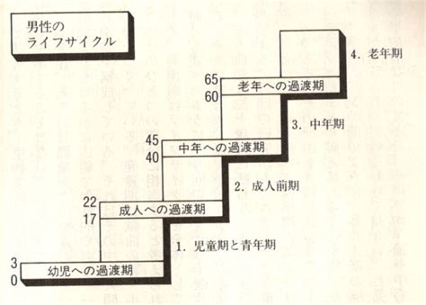 【木曜日23 15】「ライフサイクル」本（1） 学び上手は、教え上手 株式会社ラーンウェル