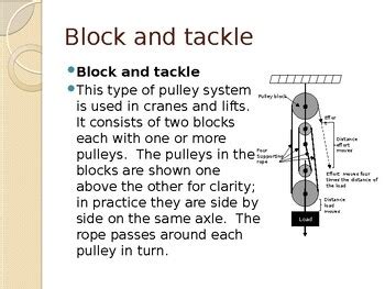 Mechanical Advantage Velocity Ratio And Efficiency By Tanveer Khan