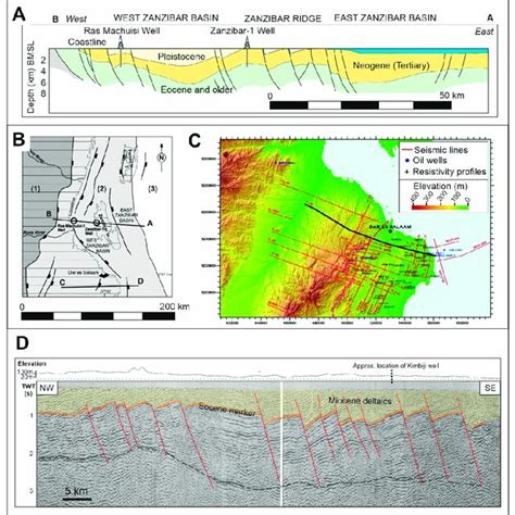 Pdf Seismic Reflection Methods In Offshore Groundwater Research
