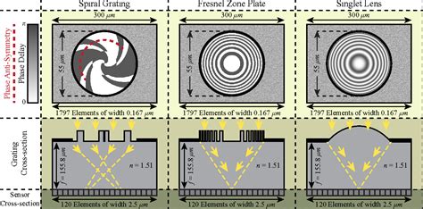 Figure 1 From Performance Comparison Of Ultra Miniature Diffraction