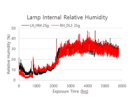 헤드라이트습기 제거방법 라이트 습기제거제 모이스처 업소번트 제습제 기아오토큐왕길점 네이버 블로그