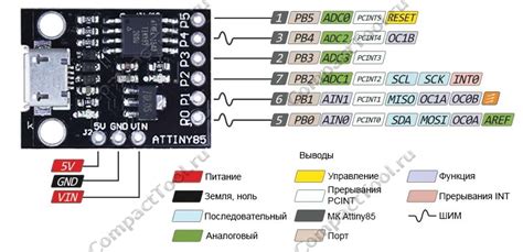 Arduino Attiny85 купить в интернет магазине КомпактТул с доставкой по