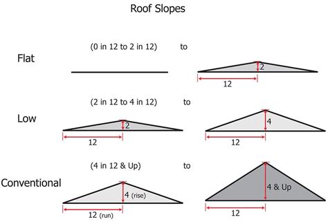 Roof Slopebig Ben Inspections Internachi Home Inspector