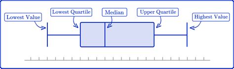Upper Quartile