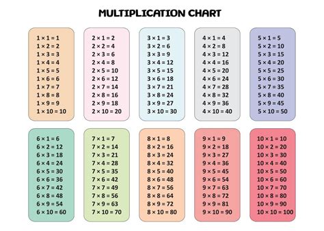Multiplication Table Multiplication Chart Multiplication 41 Off