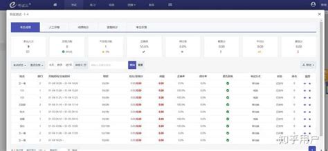 线上答题工具，可以用哪一个？ 知乎