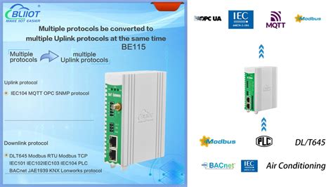 Bliiotnew Version Be115 Iec104 Opc Ua Modbus Mqtt Bacnet Plc Protocols