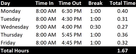 How To Show Elapsed Time In Excel