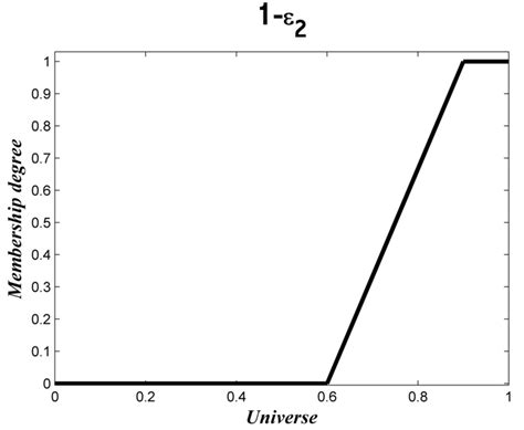 Coefficient 1 − 2 Of The Objective Function H Download Scientific
