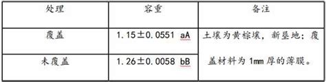 一种油茶早实丰产的栽培技术方法