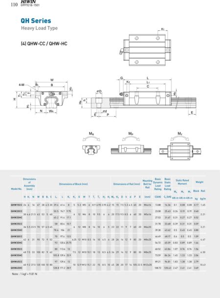 HIWIN QH Series HIWIN Linear Guideway China Supplier