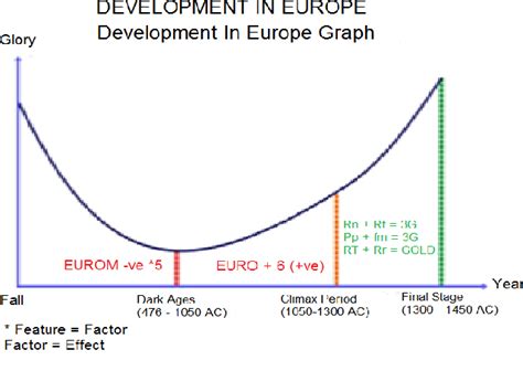 Figure 1 From The Use Of Mnemonic And Mathematical Mnemonic Method In