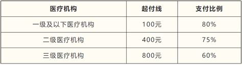 黔南自治州异地就医需要备案吗异地住院能报销多少异地就医费用怎么报销