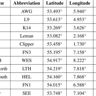 Position And Water Depth At The Measurement Sites Download Scientific Diagram