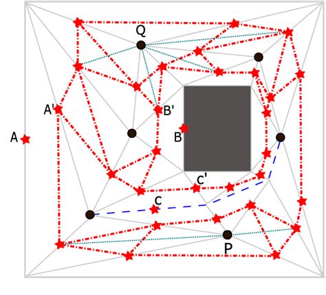 Figure 10 From Aarf Any Angle Routing For Flow Based Microfluidic