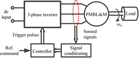 Frequency‐independent Rotor Position Signal Generation Scheme For A