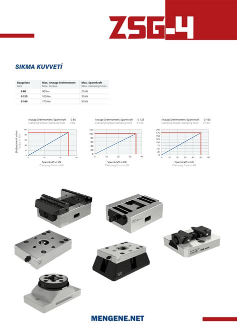 5 Eksen Konsol 135x148 Mm Wnt Whatsapp 90 542 299 86 17
