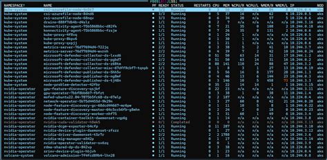 Gpu Node Health Checks Integrated Into Azure Kubernetes Service Via