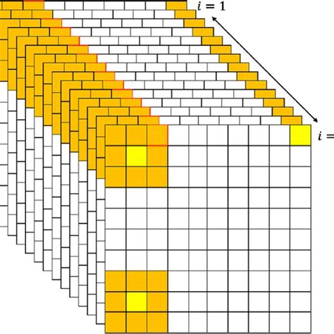 A Graph Displaying The Relation Between The Speckle Contrast And The