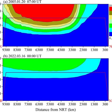Warning System For AVIation Exposure To Solar Energetic Particle Download Scientific Diagram