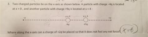 Solved 3 Two Charged Particles Lie On The X Axis As Shown