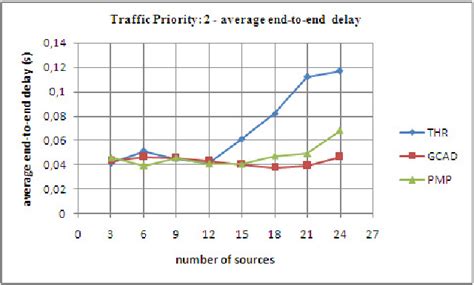 gcad a novel call admission control algorithm in ieee 802 16 based wireless mesh networks