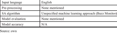 Paper Analysis A Novel Text Based Framework For Forecasting