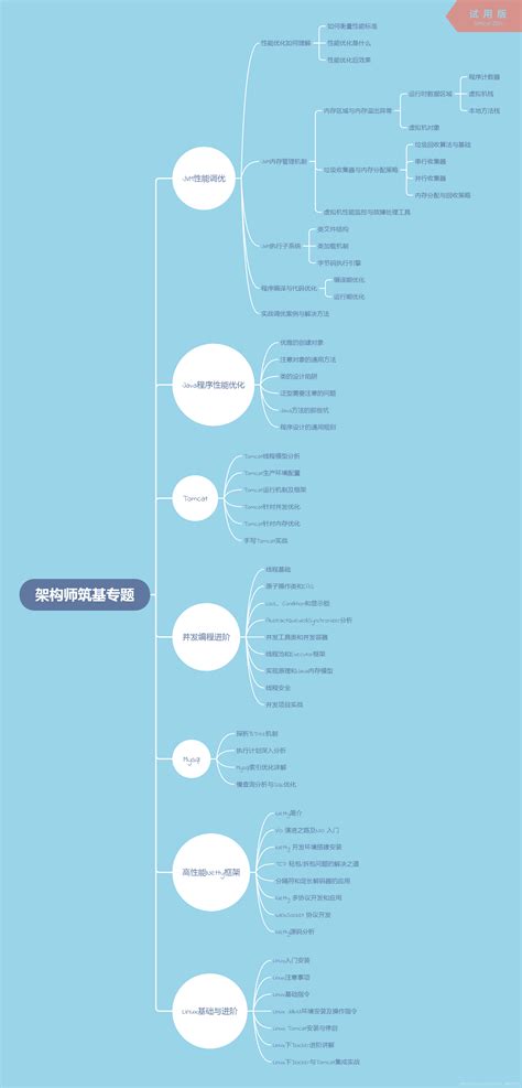 分析java在2019年的形势 java伯爵的博客 csdn博客