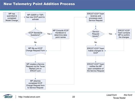 PPT Current Telemetry Dashboards PowerPoint Presentation Free