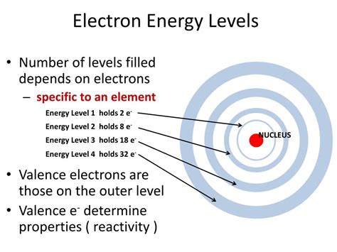 ppt modern atomic theory powerpoint presentation free download id