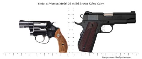 Smith And Wesson Model 36 Vs Ed Brown Kobra Carry Size Comparison