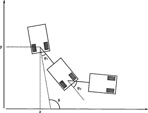 Figure 1 From Nonholonomic Motion Planning Versus Controllability Via The Multibody Car System