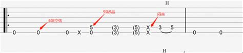 吉他六线谱括号里面有数字是什么意思 吉他如何看六线谱 Guitar Pro中文网站