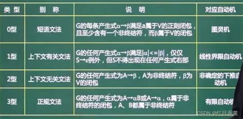 软考中级软件设计师——程序设计语言与语言处理程序基础3 5分，一般是3分软考 语法错误有哪些 Csdn博客
