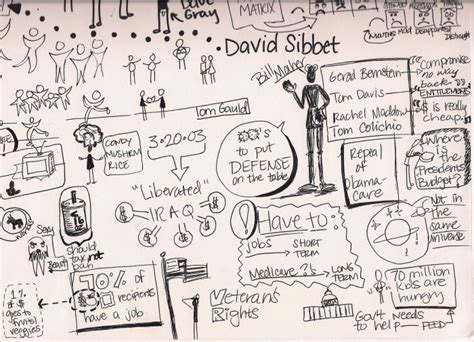 Visual Note Taking Sketch Notes By Yamairah Keller At Coroflot