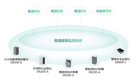 万宾科技大规模中小桥梁群结构健康监测技术与应用 知乎