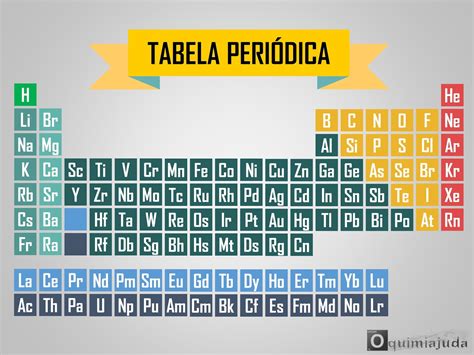 Oquimiajuda Química Básica Tabela Periódica