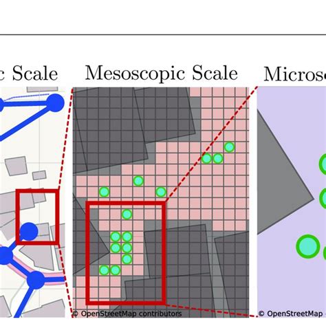 multiscale view on pedestrian dynamic simulations the macroscopic