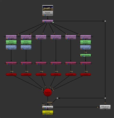 Edit A Spherical Map In Nuke Cyril Richon