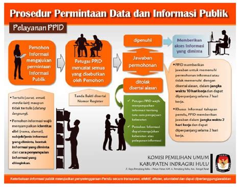 Alur Ppid Pdf
