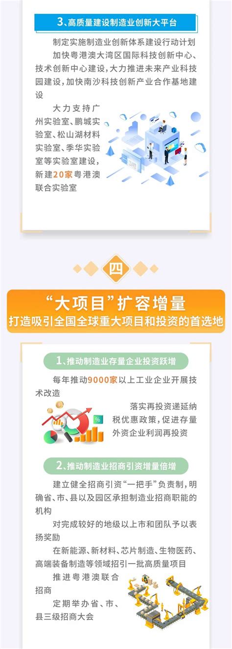 一图读懂：高质量建设制造强省广东路线图！ 广州市南沙区企业和企业家联合会